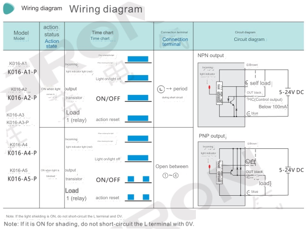 Cảm biến càng cua SiRON (loại micro) dòng K016-A (rãnh 6mm) – KS TECHNO – Đại lý phân phối linh ...